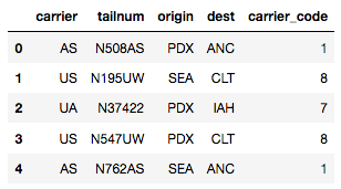 Handling Categorical Data in Python Tutorial | DataCamp