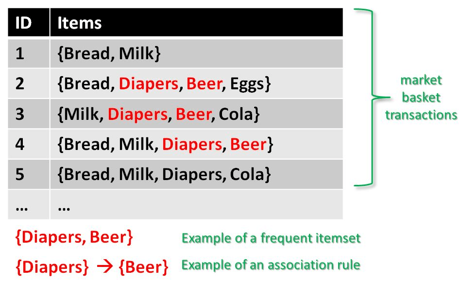 Big basket dataset HOT Big basket dataset HOT