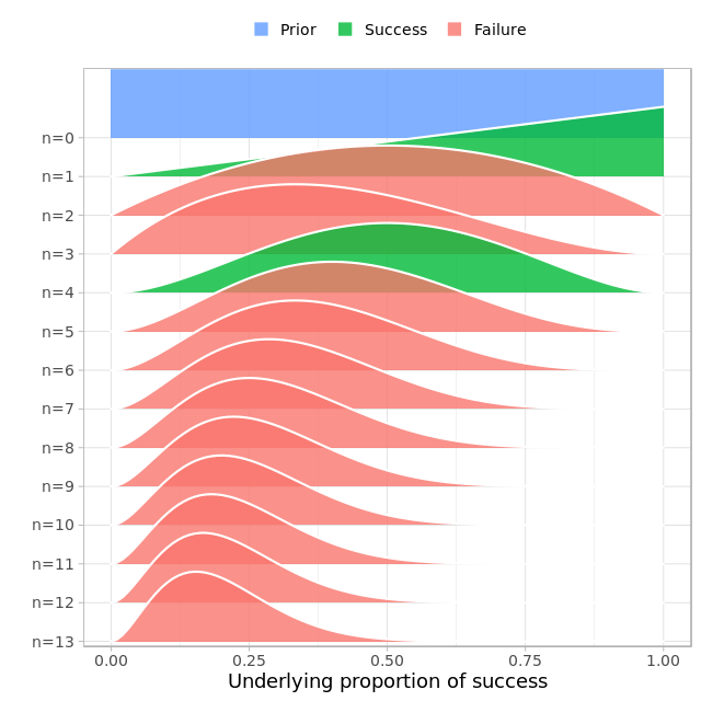 New Course Fundamentals Of Bayesian Data Analysis In R R Bloggers