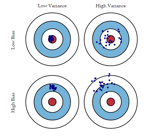 Ensemble Learning with Python Sklearn | DataCamp Ensemble Learning with Python Sklearn | DataCamp