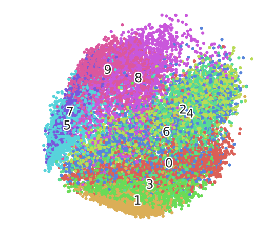 Python t-SNE with Matplotlib - DataCamp Python t-SNE with Matplotlib - DataCamp