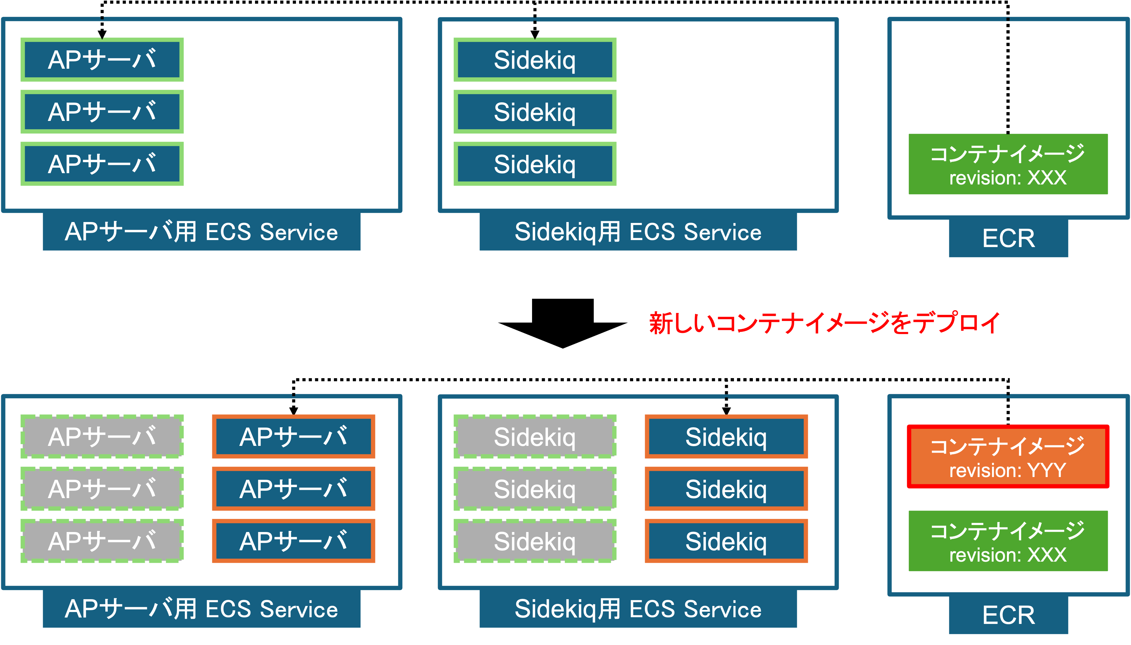 Sidekiq Middleware でコンテナイメージの整合性を確認する - Techouse Developers Blog