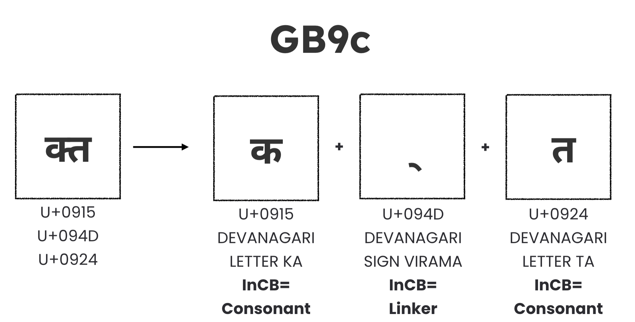 RubyKaigi 2025 - Ruby Taught Me About Encoding Under the Hood - Techouse Developers Blog