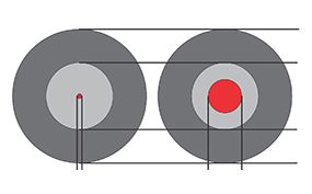 What Is The Difference Between Single Mode And Multimode Foss As