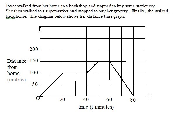 Distance Time Graph Worksheet Lesupercoin Printables Worksheets
