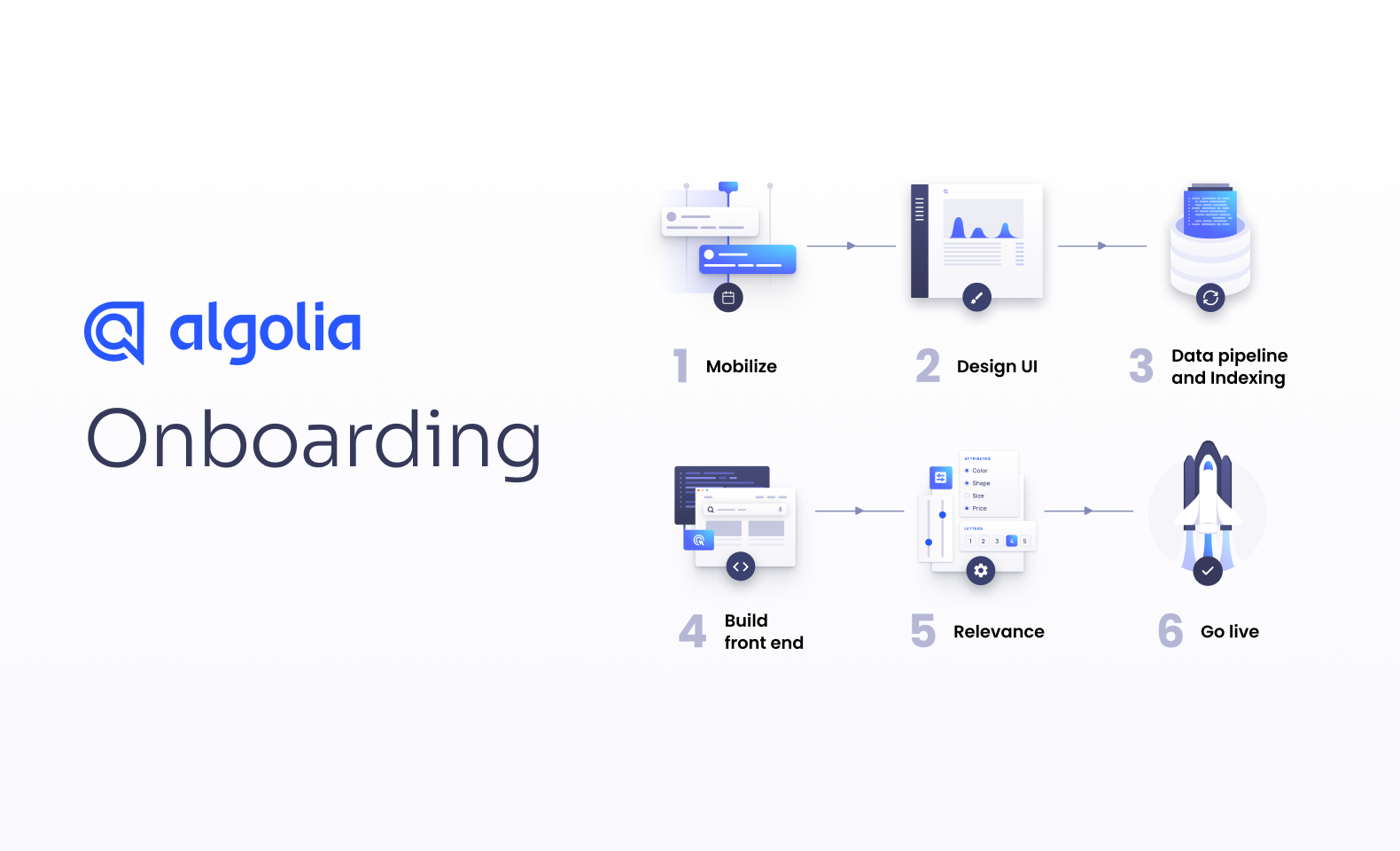 Onboarding Data Pipeline Indexing Sprint Onboarding Algolia