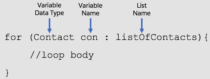 Unidade Create SOQL Queries In Apex Classes Salesforce Trailhead