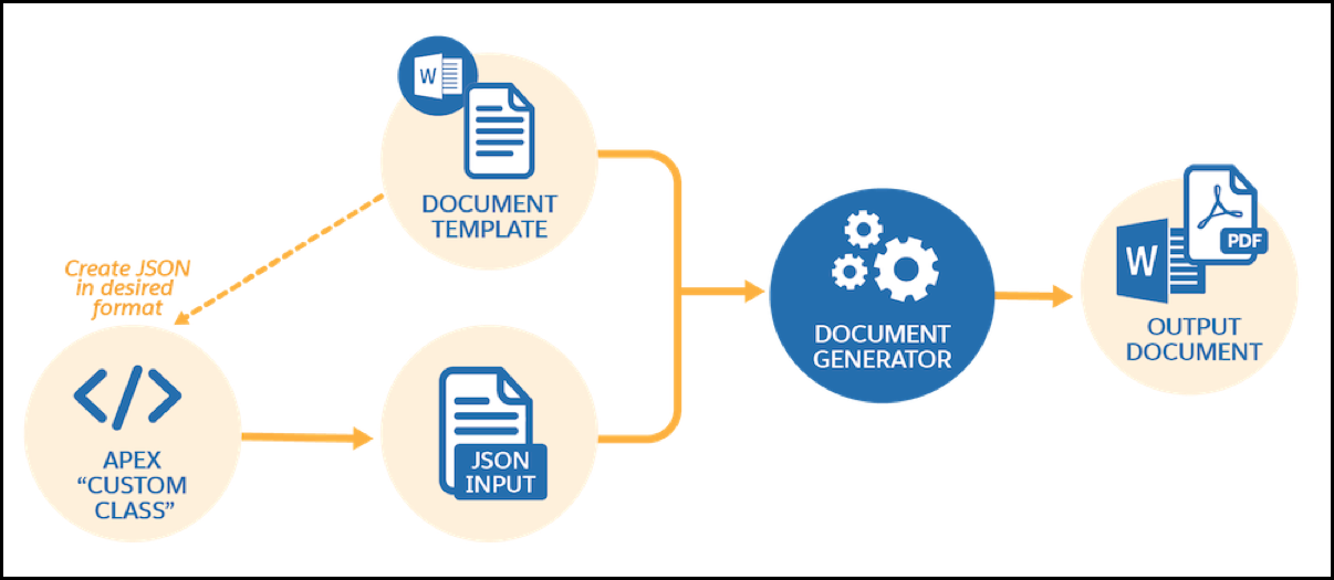 Create Document Templates DOCX PPTX