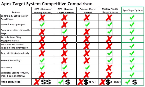 Apex Target System | Indiegogo