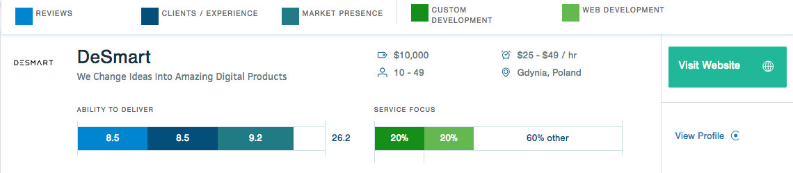 DeSmart Ranks Among Top Polish Developers - Blog DeSmart