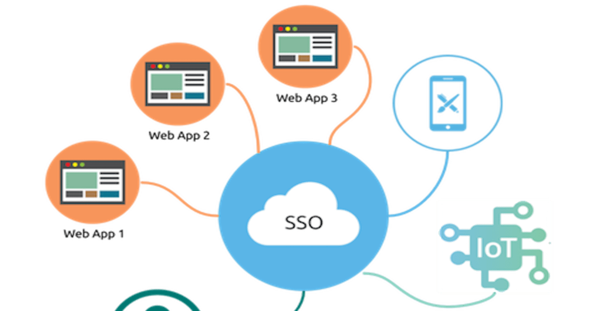 How To Use Sso — An Introduction