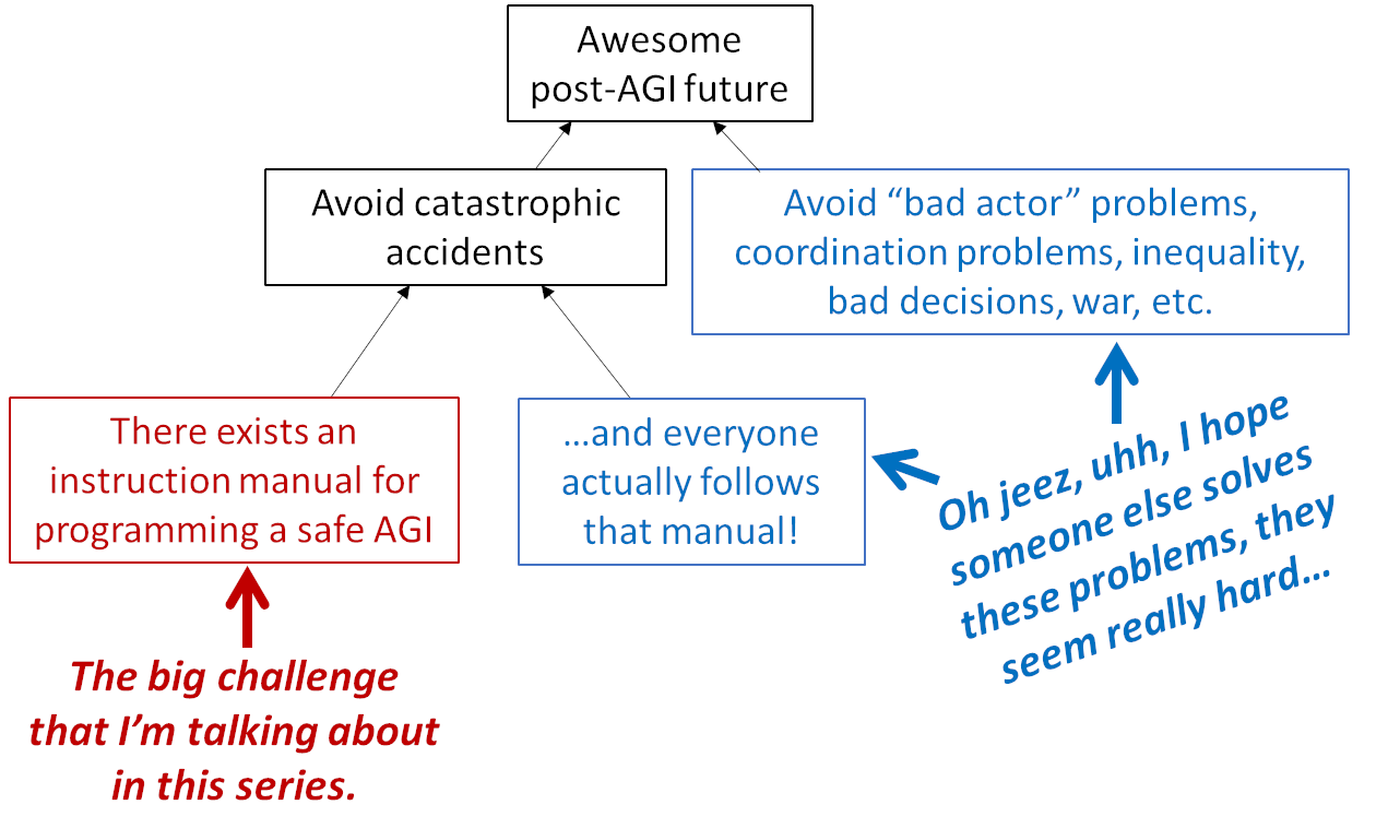 a casual intro to AI doom and alignment - AI Alignment Forum