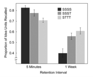 Learning How to Learn (And 20+ Studies) - LessWrong