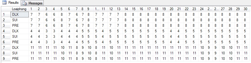 Sql How To Combine Results From 2 Tables Stack Overflow 9330