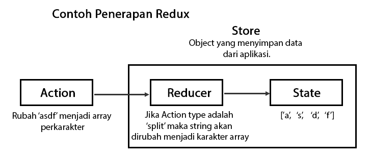 GitHub - vanbumi/react-native-redux-technology_stack: React Native with ... GitHub - vanbumi/react-native-redux-technology_stack: React Native with ...