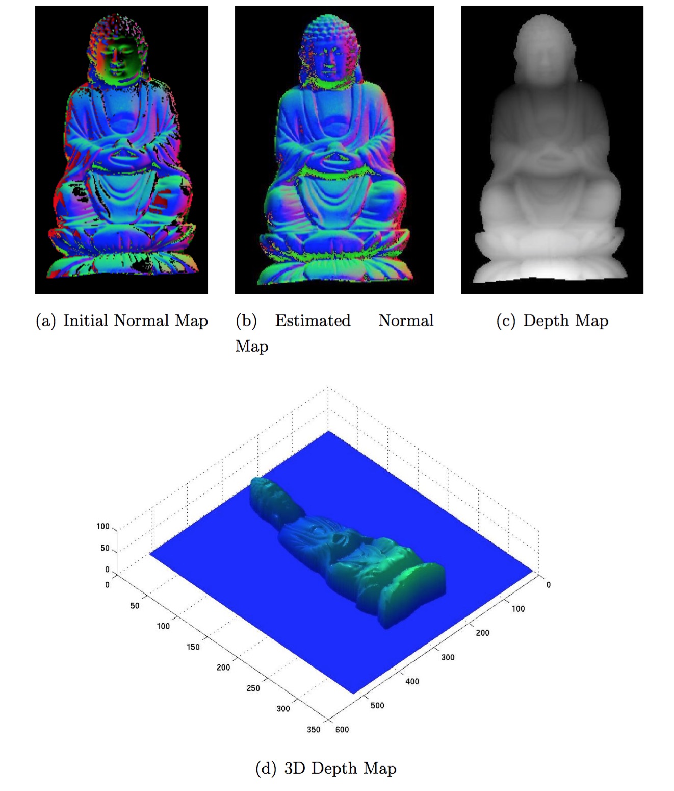 GitHub - ngohgia/photometric-stereo: Matlab implementation of photometric stereo