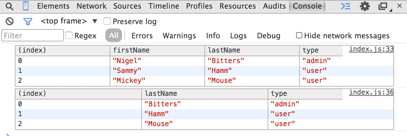 Managing Debug Output With Google Chrome Console API Modus Create
