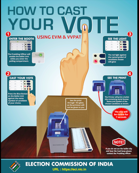 How do you vote?