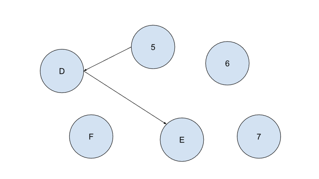 The SHL Style Verify Interactive Test Tips For Practice