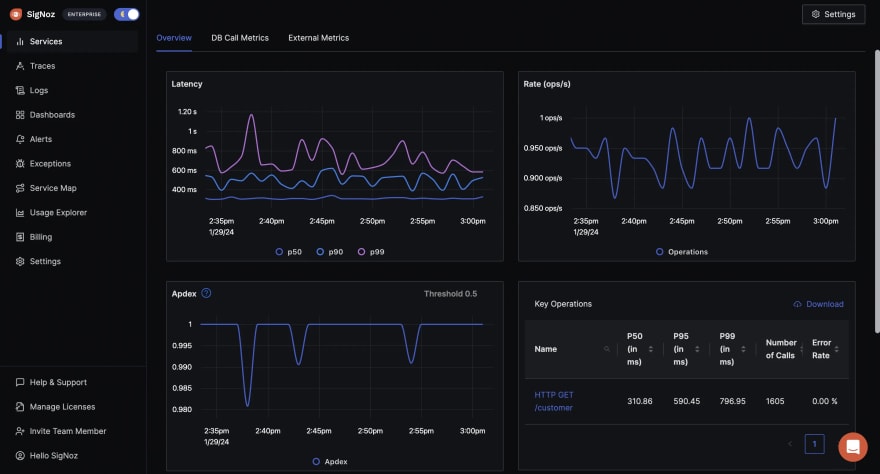 使用 OpenTelemetry 监控您的 FastAPI 应用程序 python weixin 0010034 CI CD