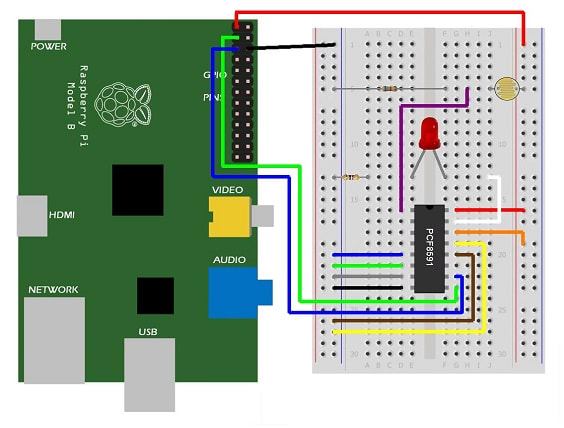 Raspberry Pi GPIO Analogue Exercises