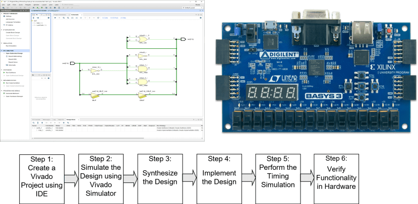 Learning Fpga And Verilog A Beginner S Guide Part Off