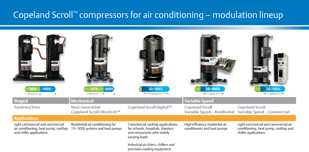 compressor copeland series | Sampoerna Teknik YORK Air Conditioning
