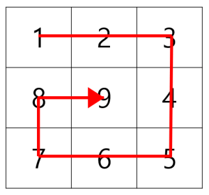 [COS Pro 1급 Python] 1차 기출문제 5) 소용돌이 수
