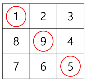 [COS Pro 1급 Python] 1차 기출문제 5) 소용돌이 수
