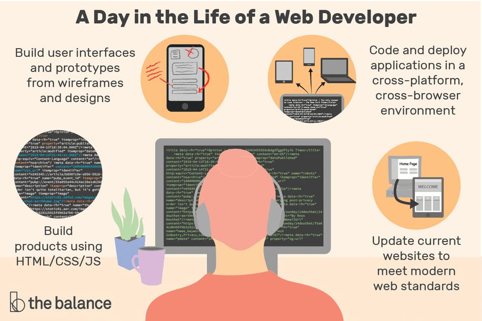 Ultimate Guide To Creating A Programmer Portfolio Springboard Blog