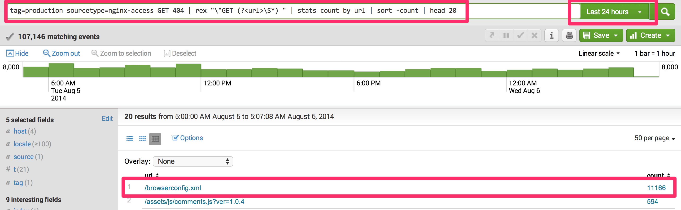 Use Structured Logging For Log Search And Analytics Sunit Blog
