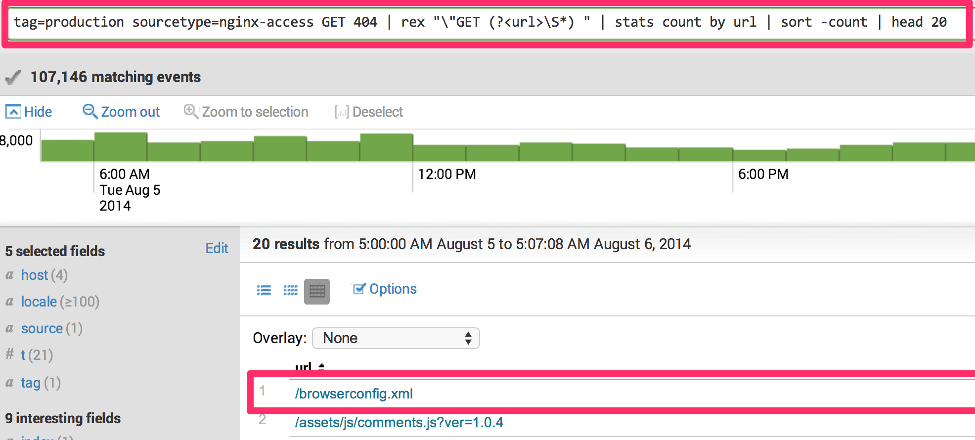 Use Structured Logging For Log Search And Analytics Sunit Blog