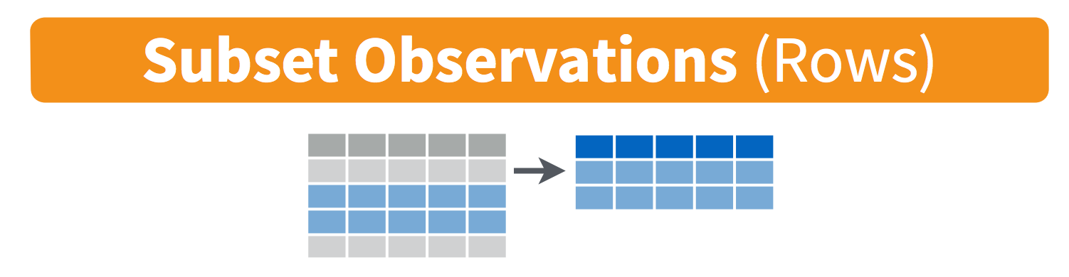 Thoughts On Teaching R And Yet Another Tidyverse Intro R Bloggers