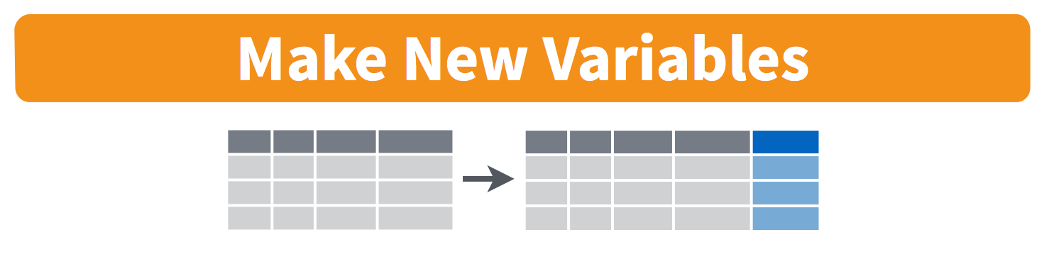 Thoughts On Teaching R And Yet Another Tidyverse Intro R Bloggers