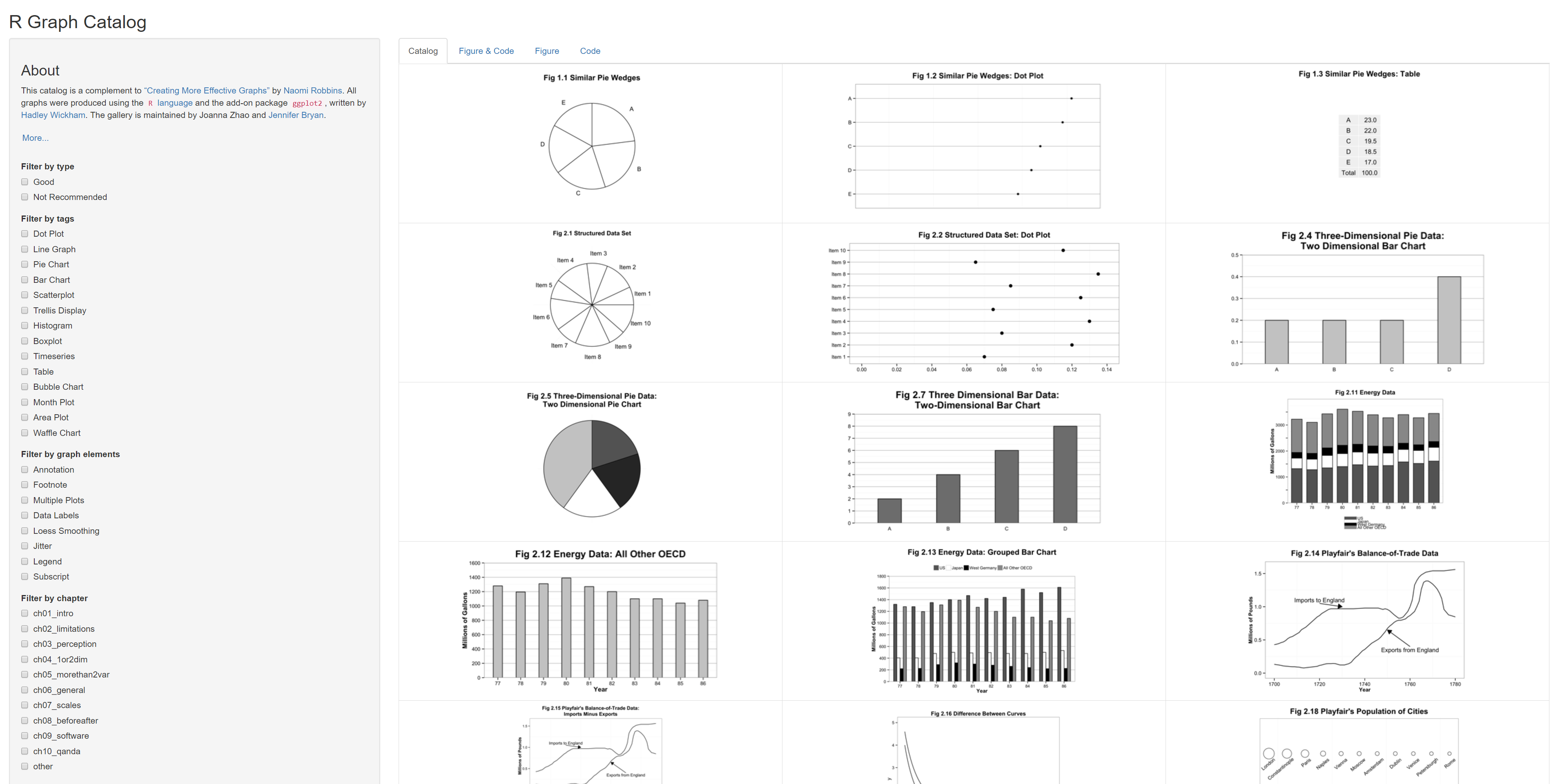 Thoughts On Teaching R And Yet Another Tidyverse Intro R Bloggers