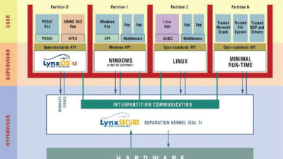 Separation Kernel and Embedded Hypervisor - Tech Briefs