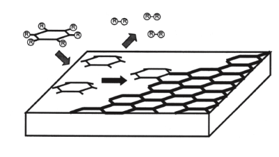 Fabricating Large-Area Sheets of Single-Layer Graphene by CVD - Tech Briefs