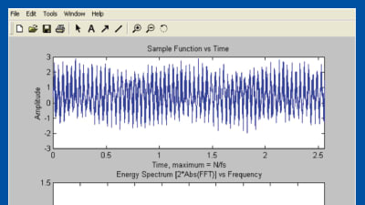 Determining Aliasing in Isolated Signal Conditioning Modules - Tech Briefs