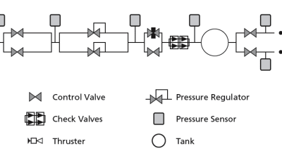Efficient Model-Based Diagnosis Engine - Tech Briefs