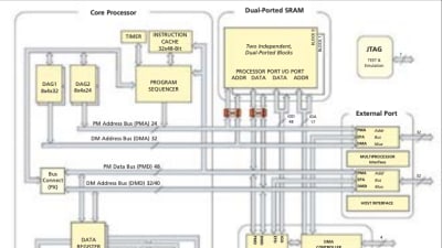Understanding Complex Domain Floating Point DSPs Tech Briefs