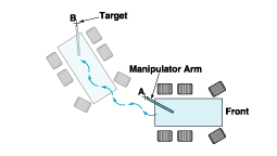 Vision-Based Maneuvering and Manipulation by a Mobile Robot - Tech Briefs