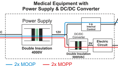 How to Protect Patients from Potential Electrical Failure Medical Design Briefs