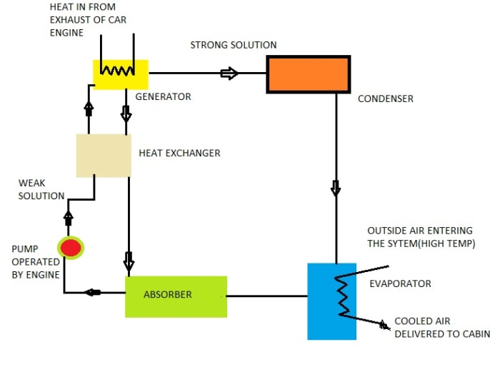 Car Ac Air Flow Diagram
