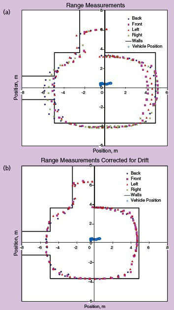 Indoor Navigation For Unmanned Aerial Vehicles Mobility Engineering Technology