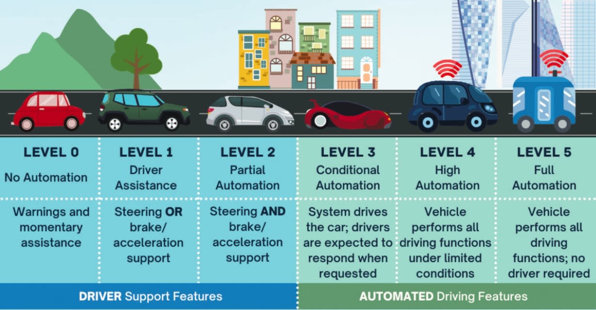 Navigating Deep Learning to Improve ADAS - Mobility Engineering Technology