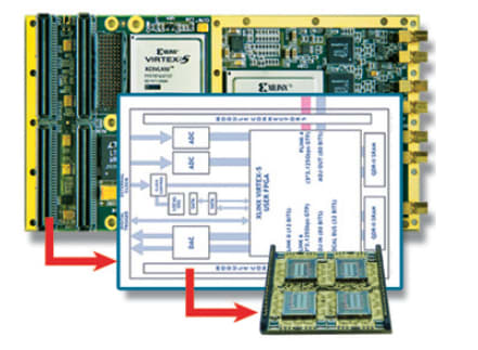 Miniaturized FPGA Systems - Medical Design Briefs