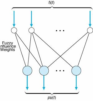 Diagnosing Helicopter Gearboxes Using Connectionist Networks - Tech Briefs