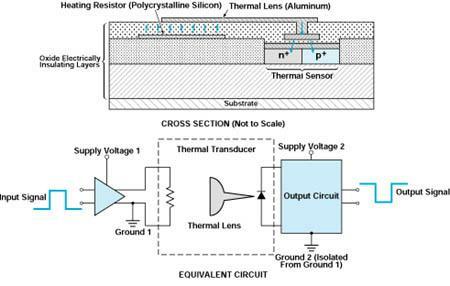 Electrically Isolating, Thermally Coupling Devices - Tech Briefs