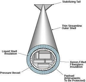 Liquid Shell Insulation - Tech Briefs