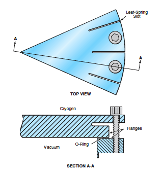 Improved Flange Design for Cryogenic Vacuum O-Ring Seals - Tech Briefs